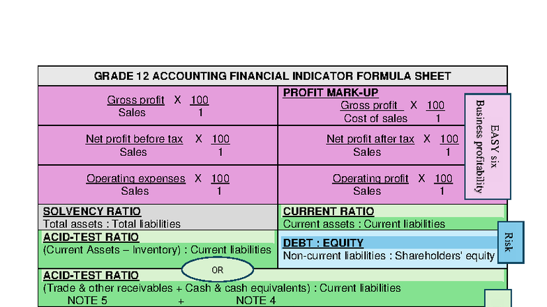G12 Accounting Financial Ratios Formula Sheet for Exam Review - Studocu