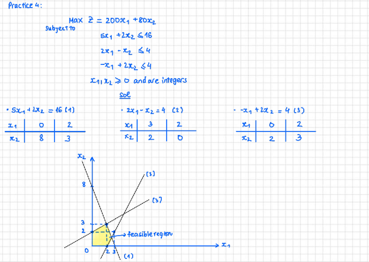 Practice 4: Integer Programming Model for Maximizing Profit - Studocu