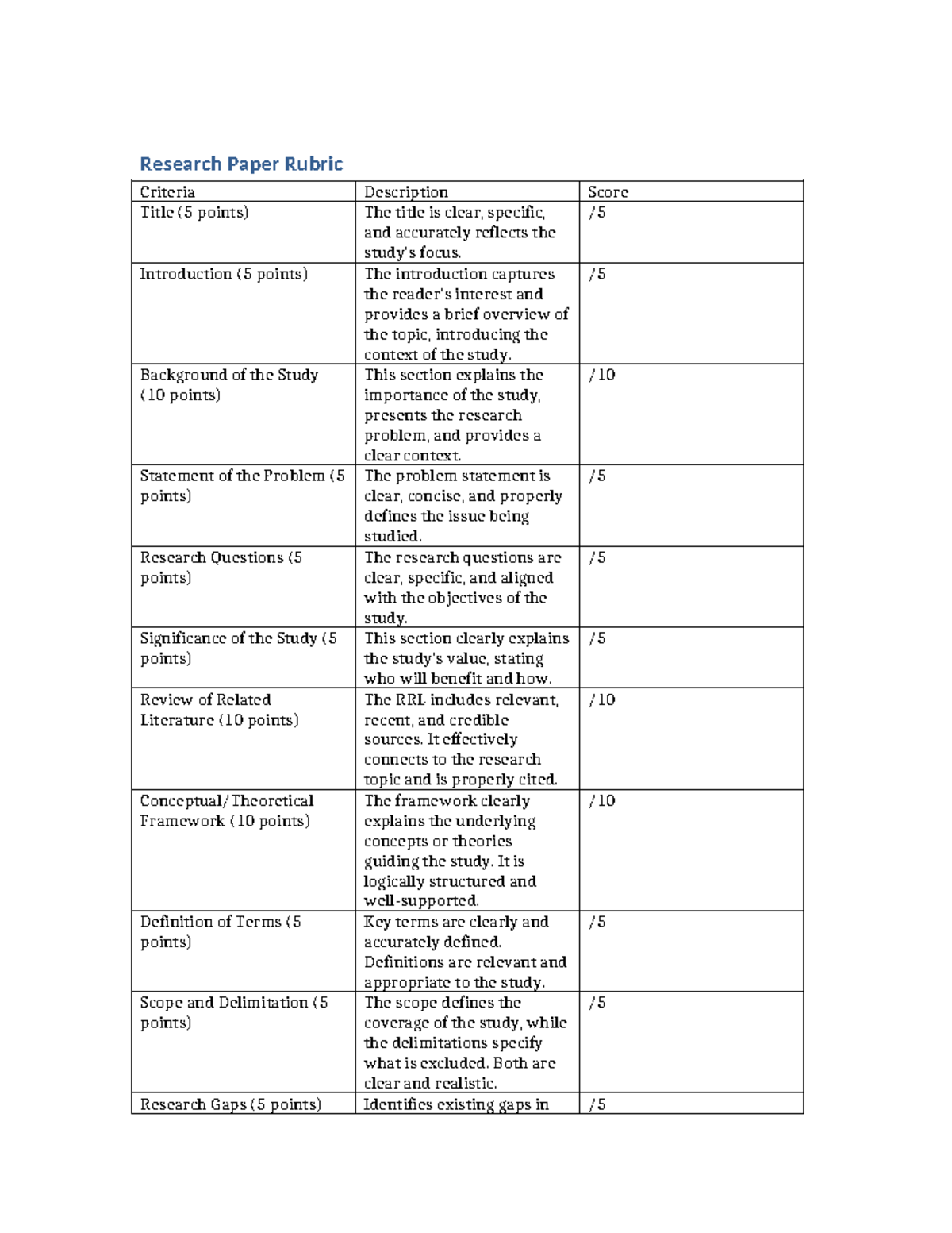 Research Paper Rubric: Evaluation Criteria for Clarity & Structure ...