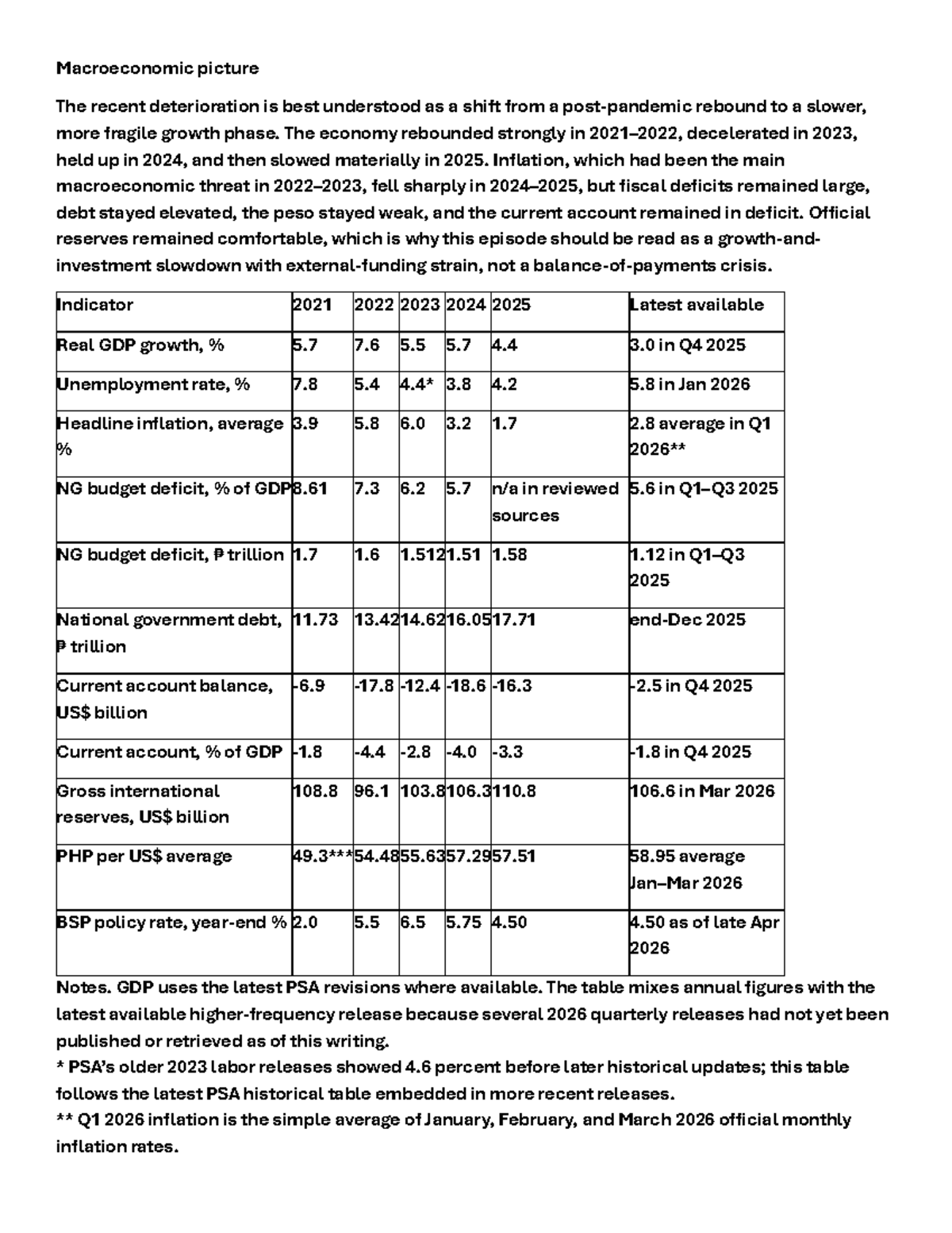 Macroeconomic Overview: Trends and Indicators (2021-2026) - Studocu