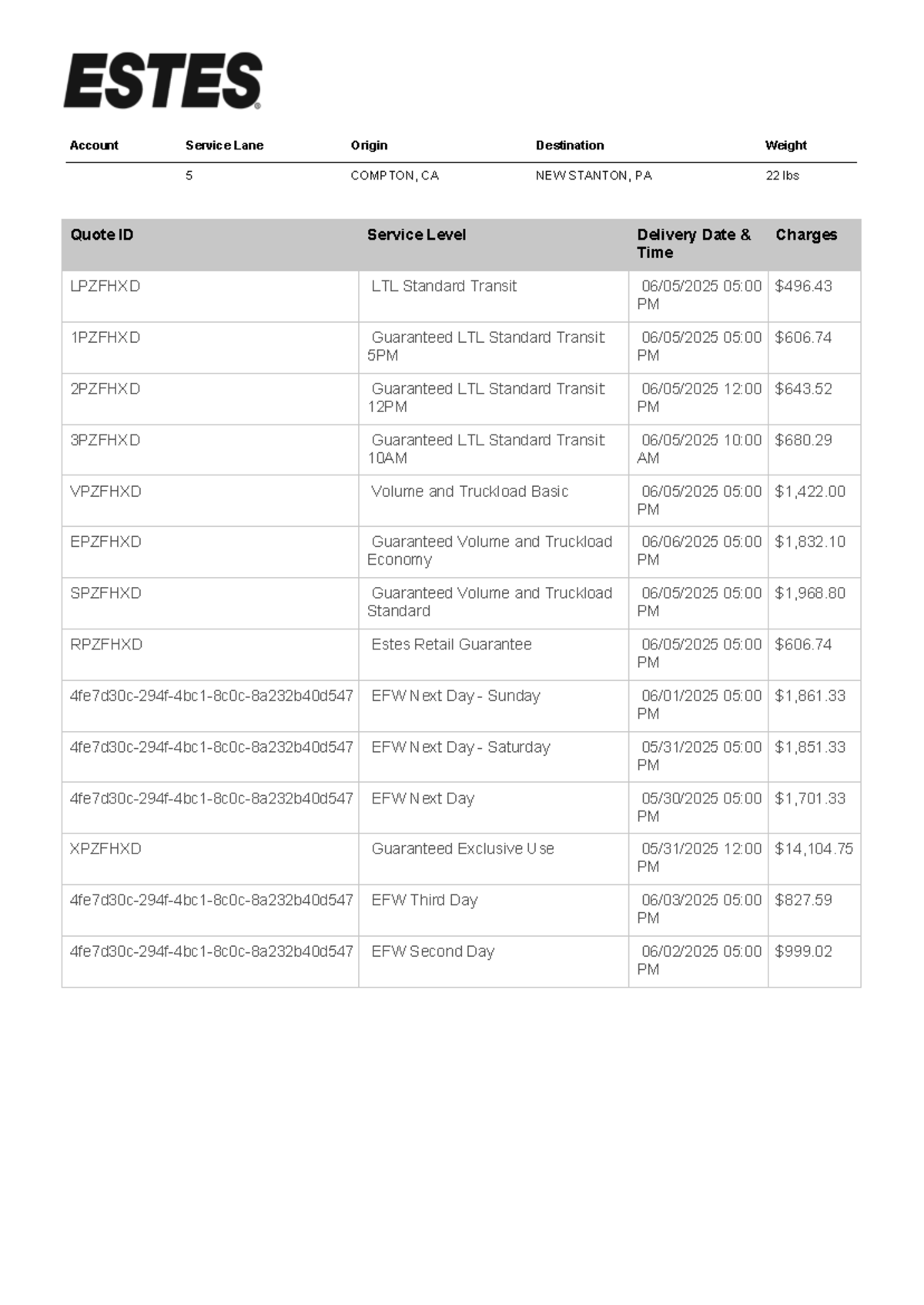Account Service Lane Details: Compton, CA to New Stanton, PA - Studocu