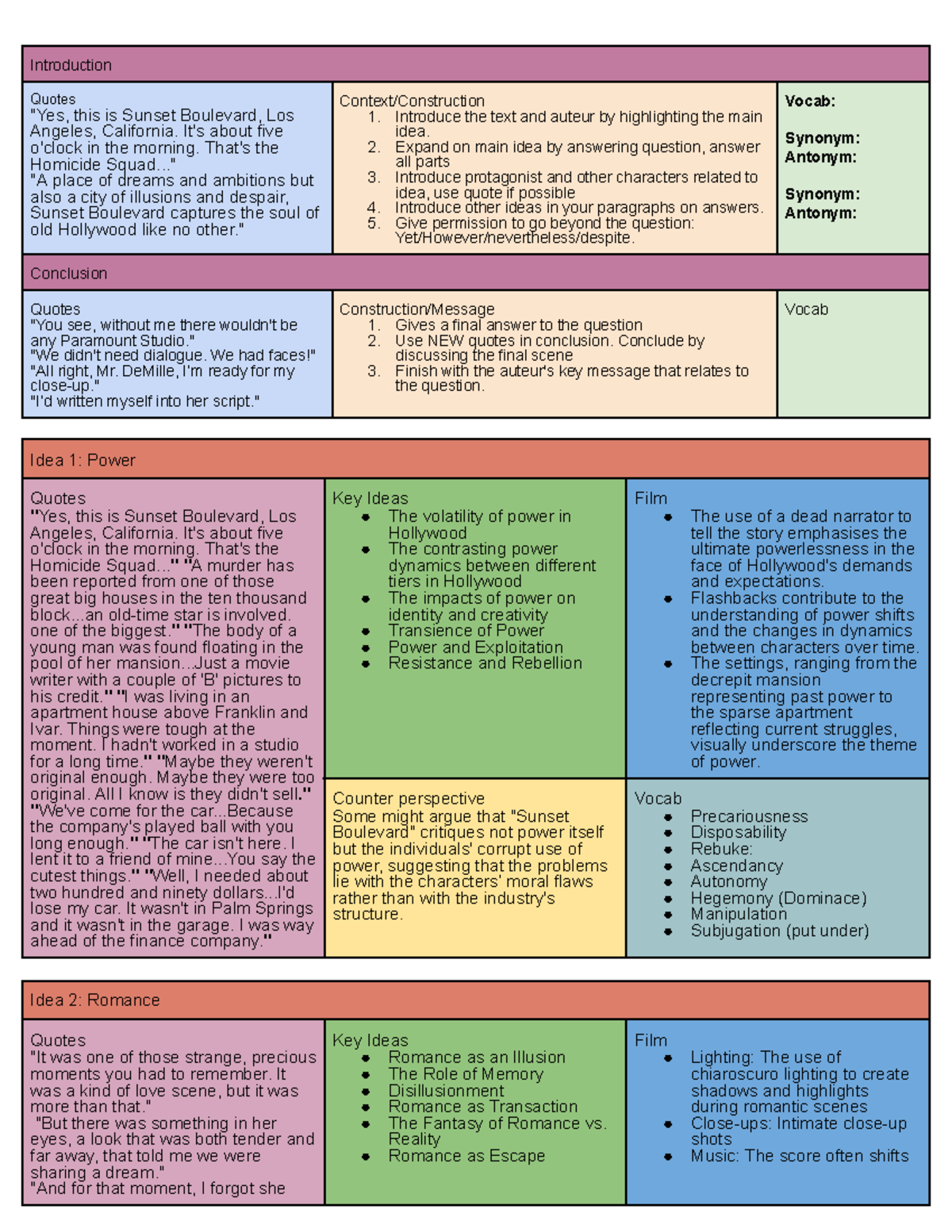 Sunset Boulevard Cheat Sheet: Key Themes and Quotes Analysis - Studocu