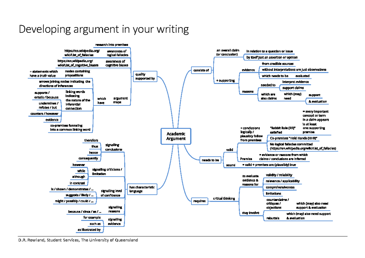 Developing Argument in Writing - Key Insights & Evidence - Studocu