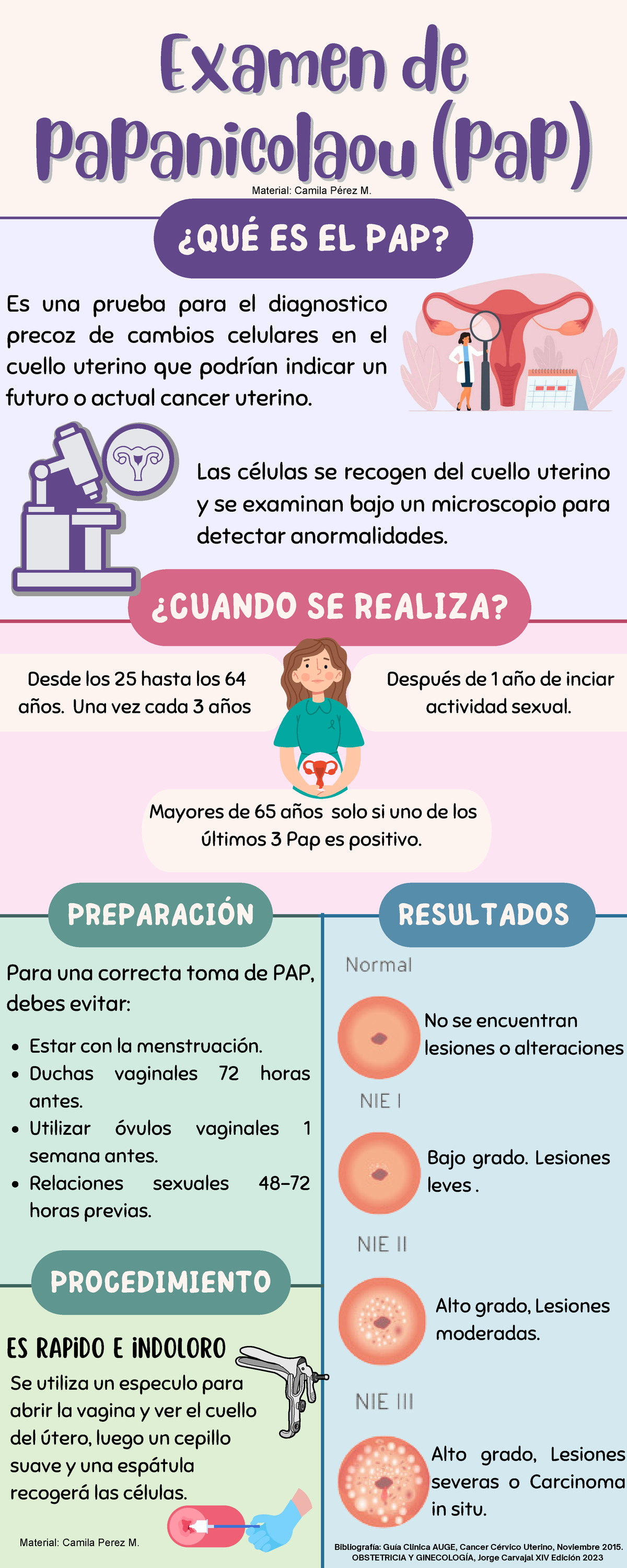 PAP - Infografía sobre el Papanicolaou: Qué es, preparación y ...