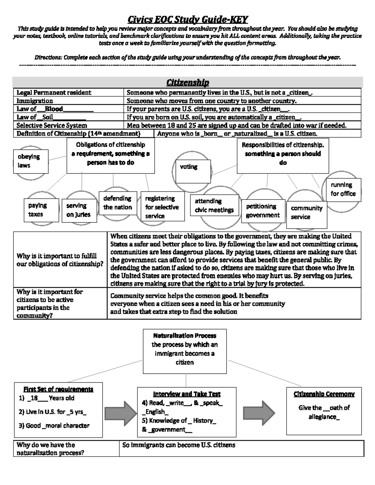 Civics EOC Study Guide - cghjnsdrfg - Civics EOC Study This study guide ...