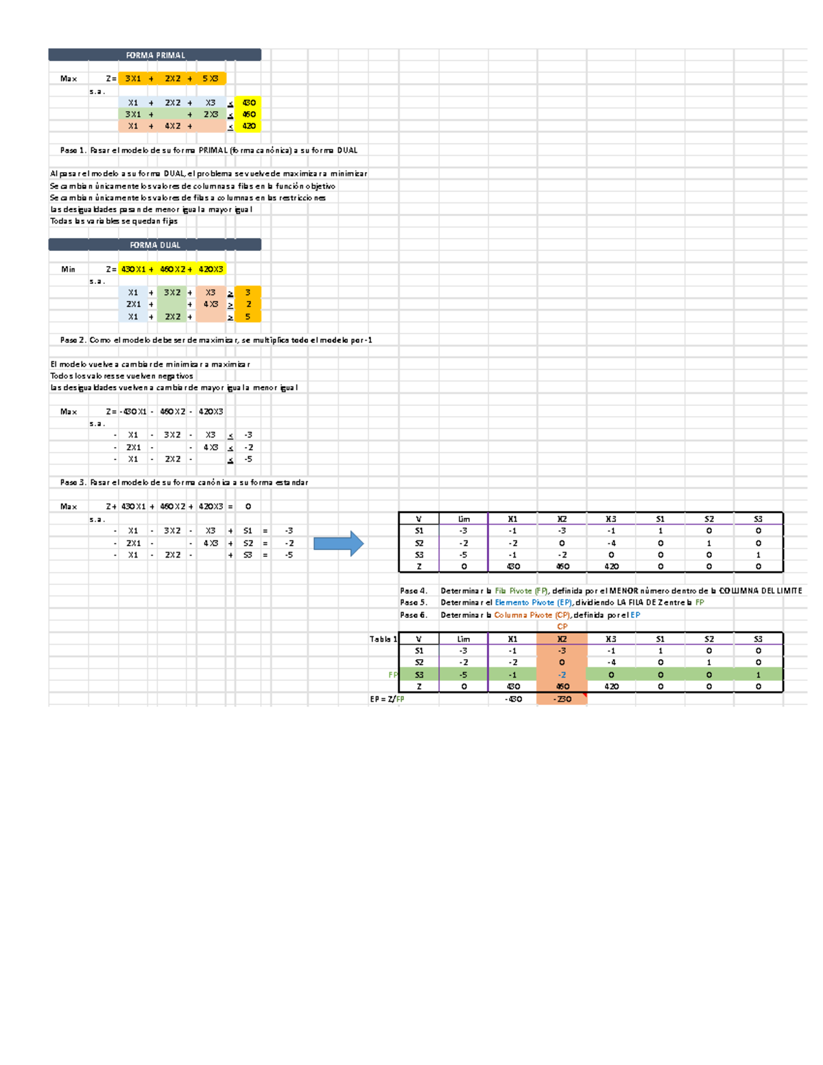 Dual Simplex Method: From Primal to Dual Form in Optimization - Studocu