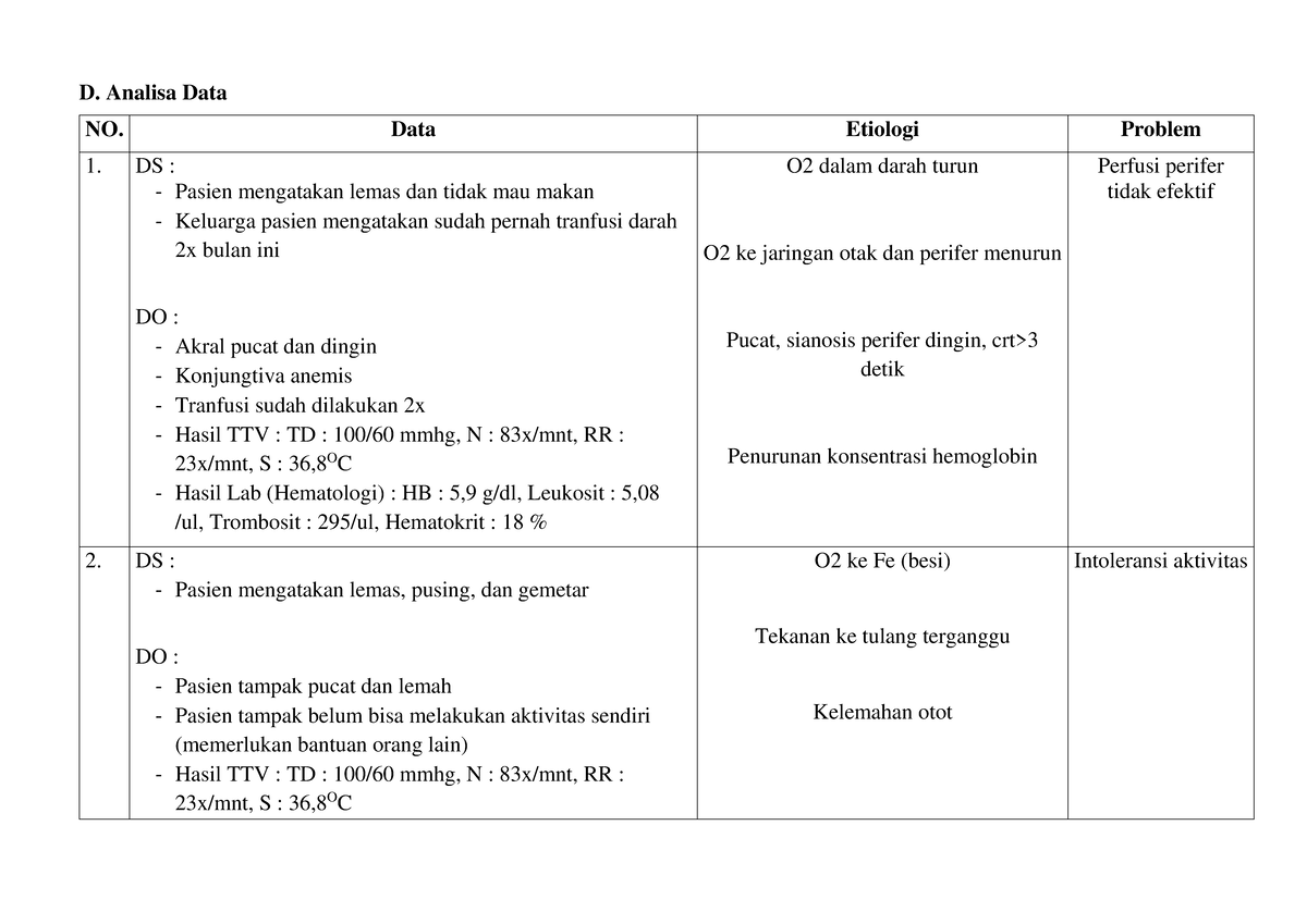 Analisis Data dan Diagnosa Keperawatan: Perfusi Perifer Tidak Efektif ...