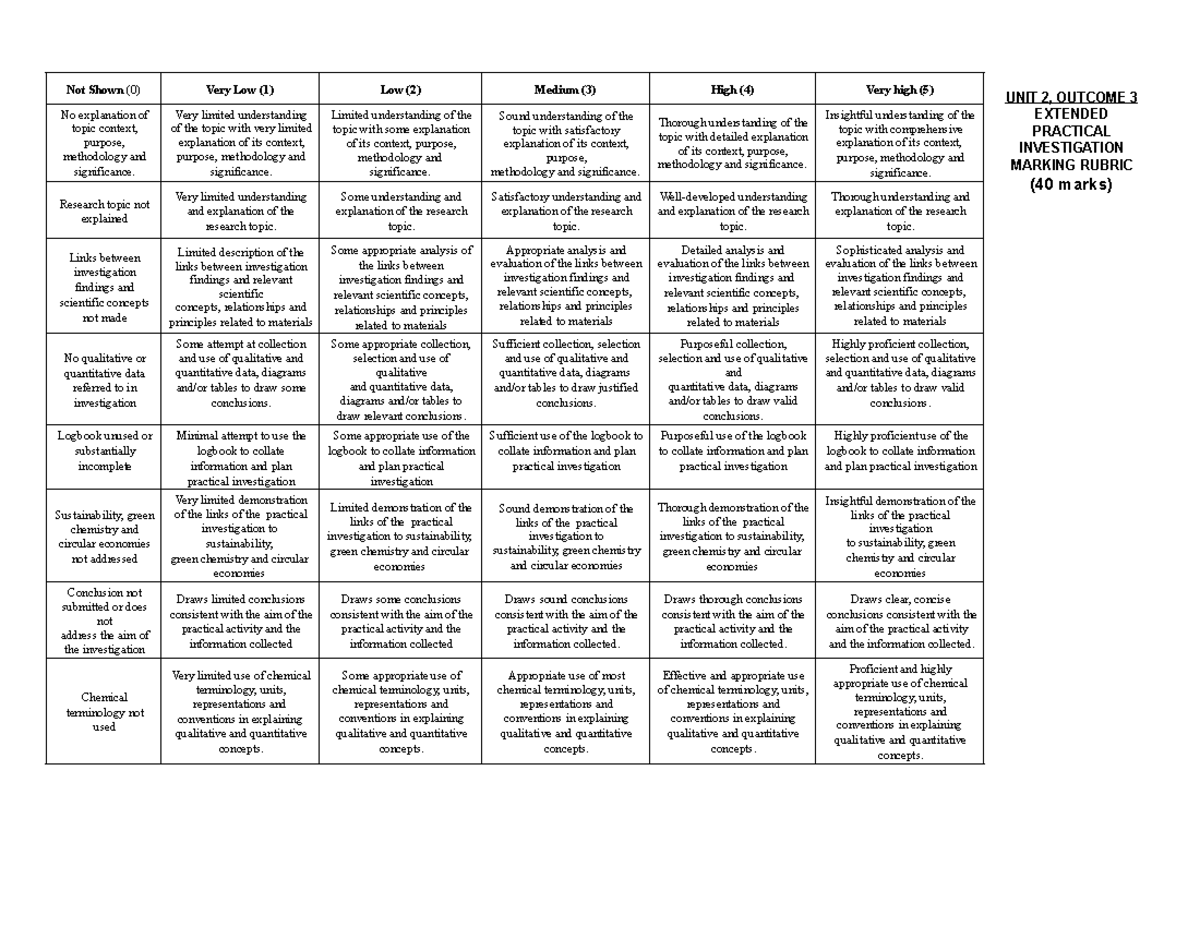 UNIT 2, OUTCOME 3: Extended Practical Investigation Marking Rubric ...