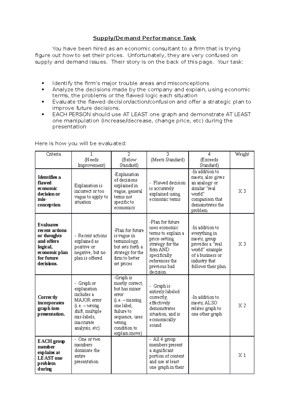 Supply & Demand Performance Task Analysis and Strategy Guide - Studocu