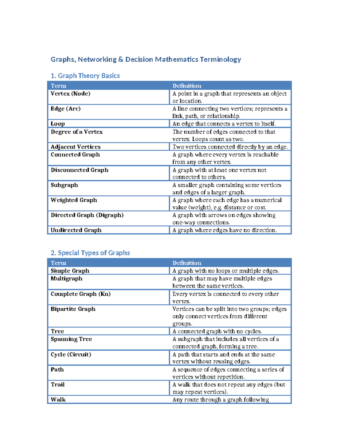 Graphs and Networking Terminology in Decision Mathematics - Studocu