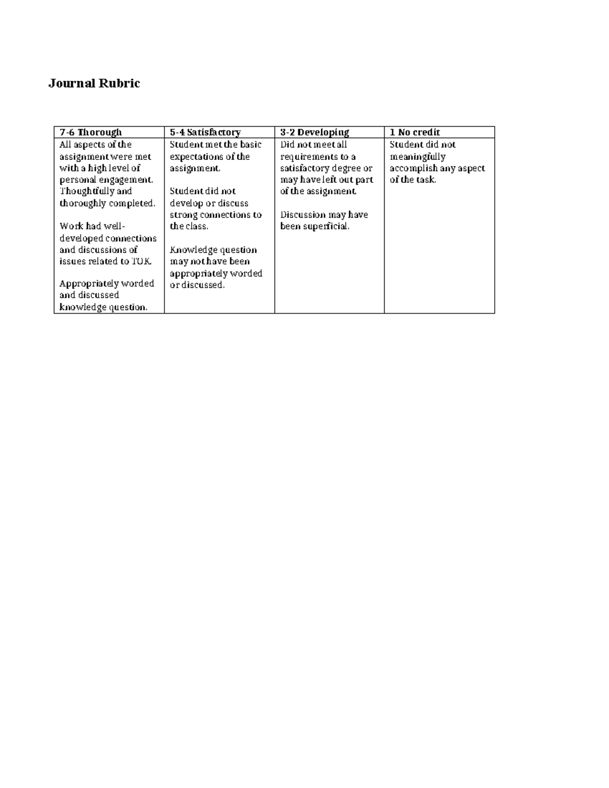 Journal Rubric for G12-2: Assessment Criteria and Engagement Levels ...