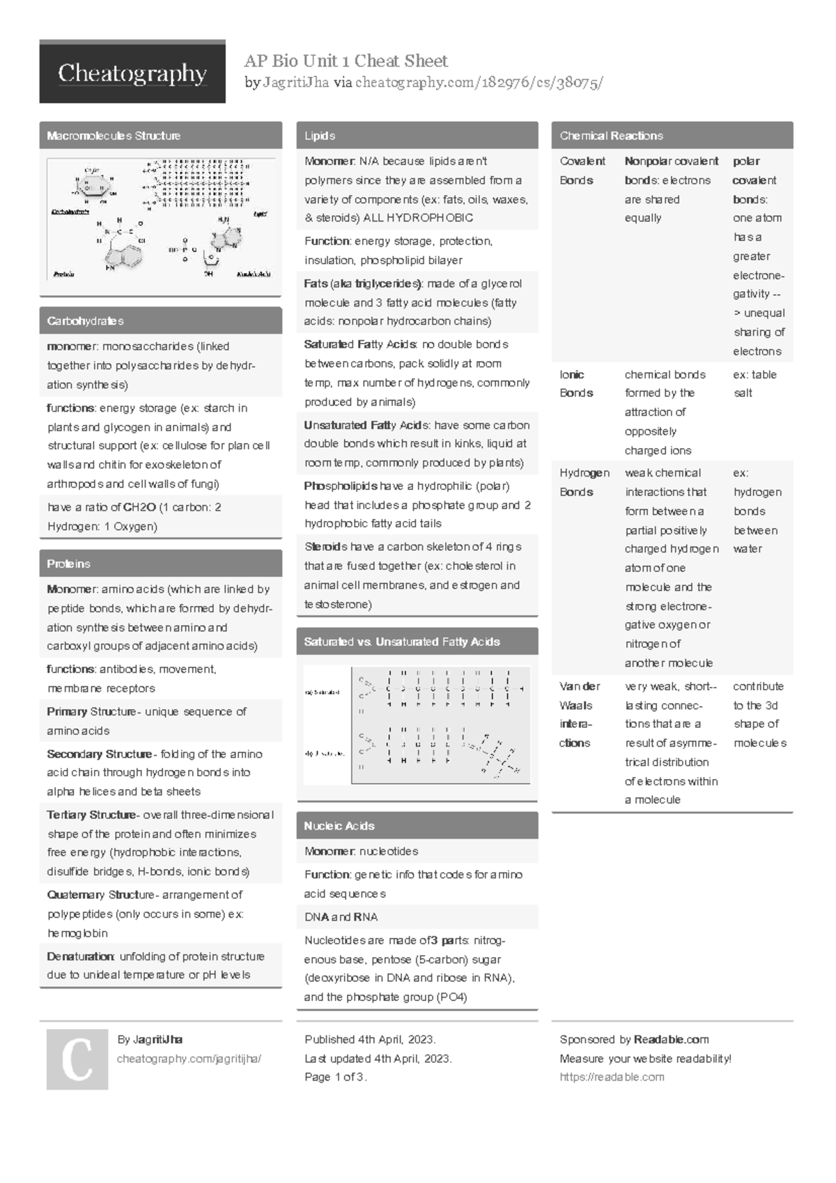 AP Bio Unit 1 Cheat Sheet: Lipids, Proteins, and Nucleic Acids Overview ...