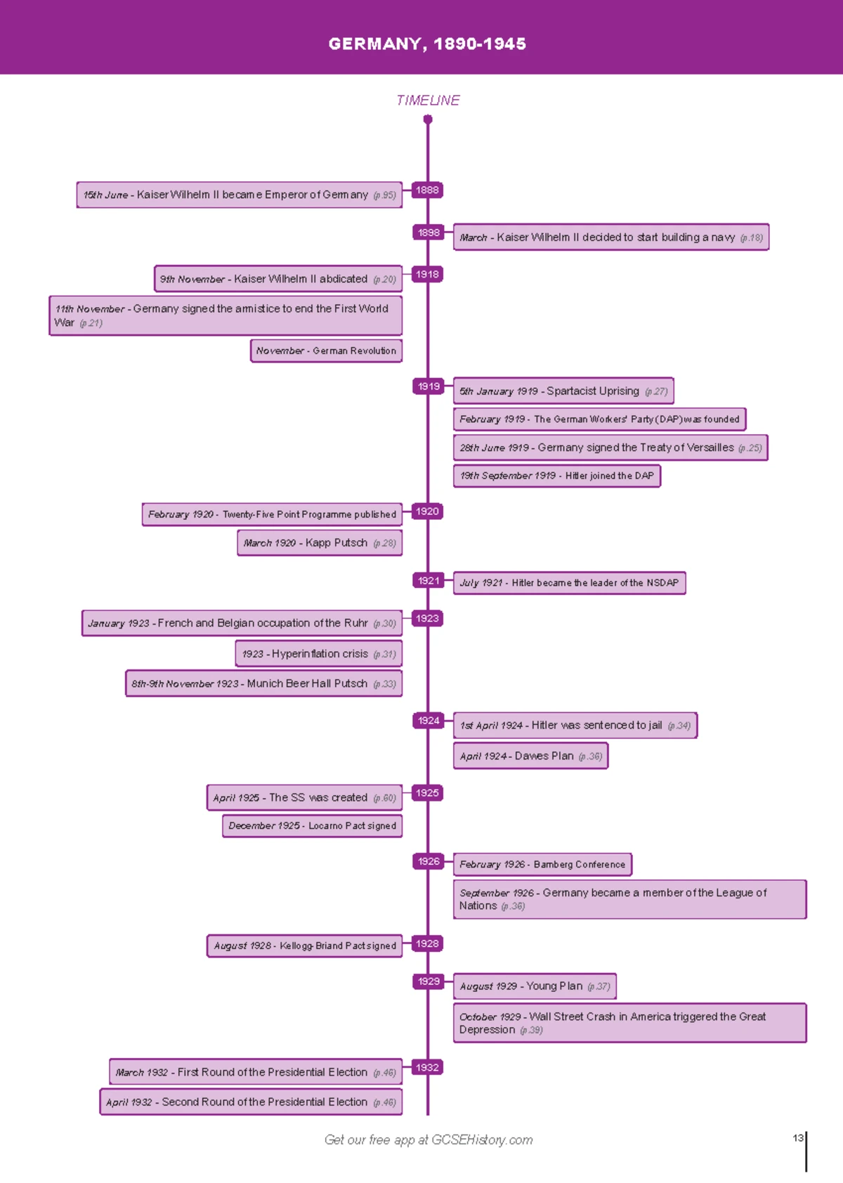 GCSE History: Timeline of Germany from 1890 to 1945 - Studocu