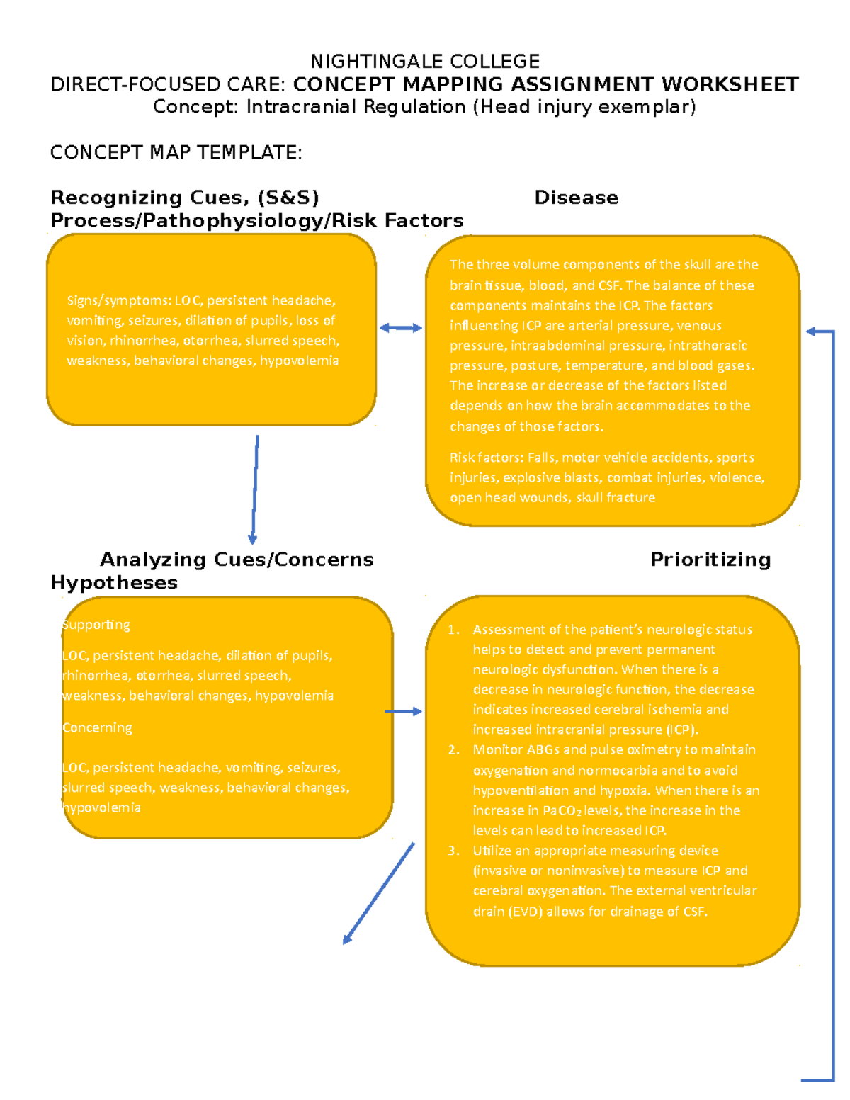 Concept Map Assignment 3 Intracranial Regulation - NIGHTINGALE COLLEGE ...