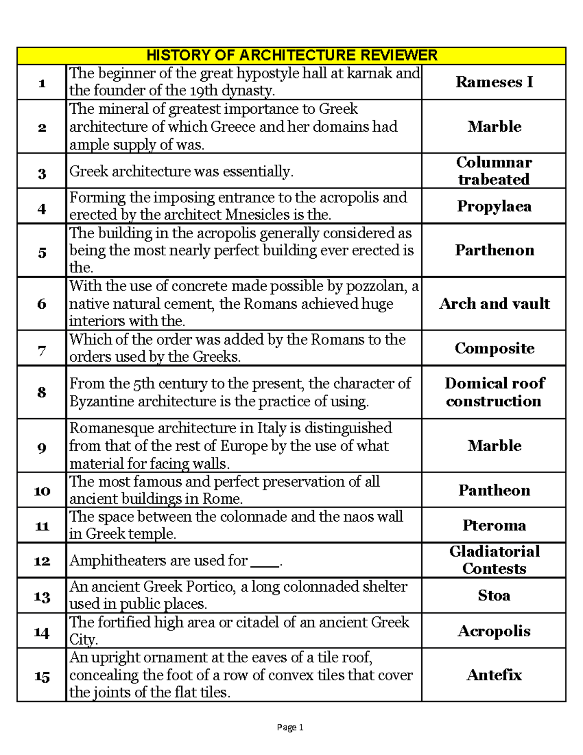 HISTORY OF ARCHITECTURE BOARD EXAM REVIEWER: COMPREHENSIVE GUIDE - Studocu