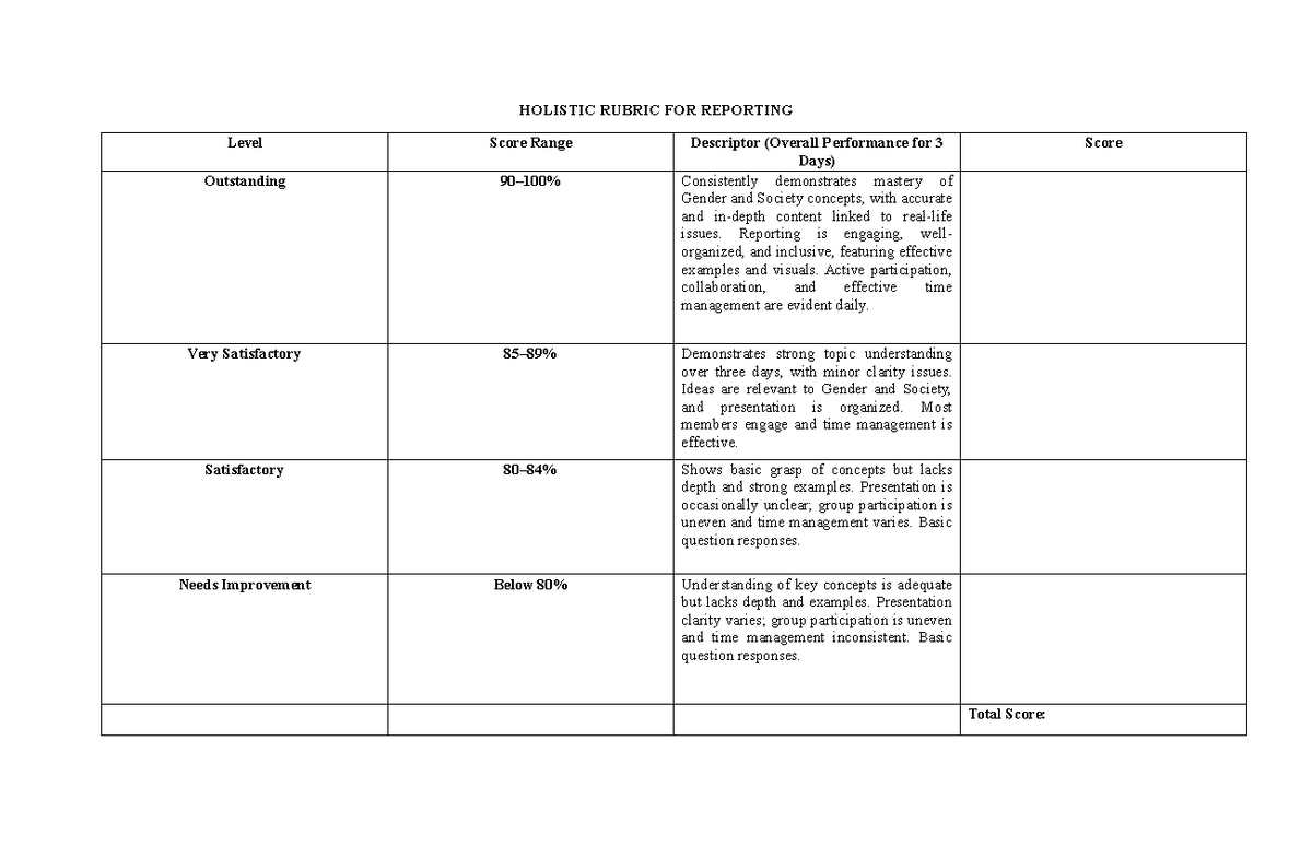 Holistic Rubric for Gender and Society Performance Assessment - Studocu