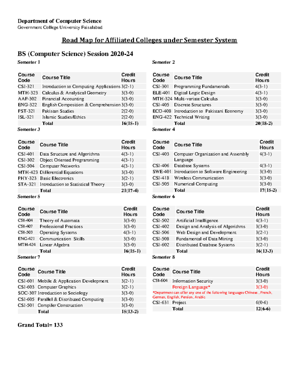 Share Road Map and OUtlines BS(CS) 2020-24 - Government College ...