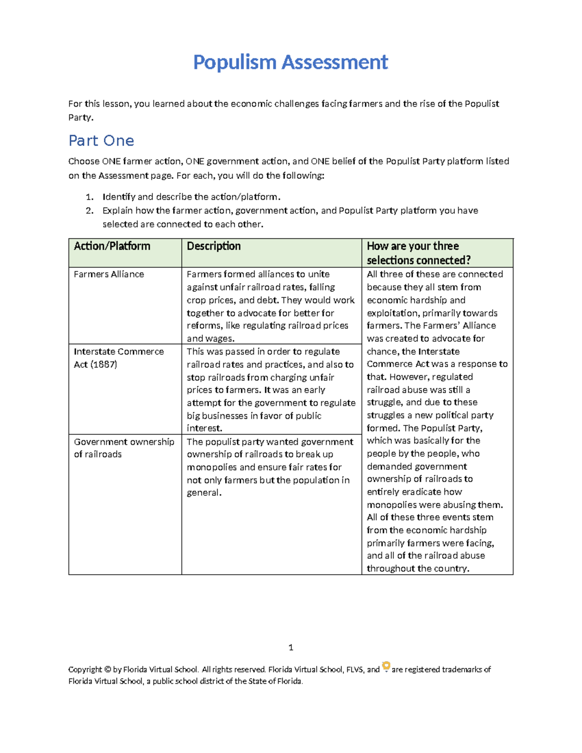 Populism Assessment: Economic Challenges & Farmer Actions - Studocu