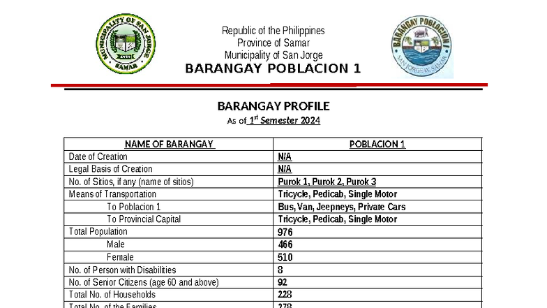 Barangay Profile of Poblacion 1, San Jorge, Samar (2025) - Studocu