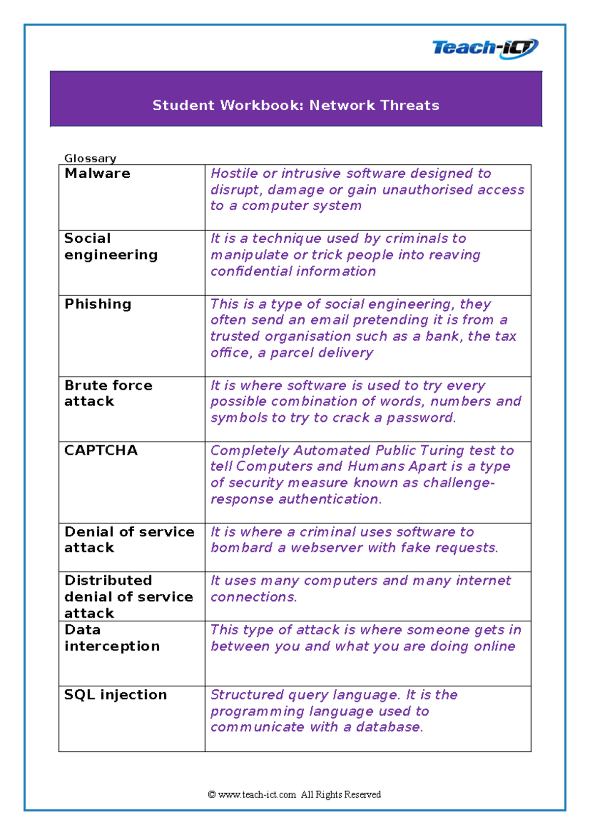 Network threats - a little - Student Workbook: Network Threats Glossary ...