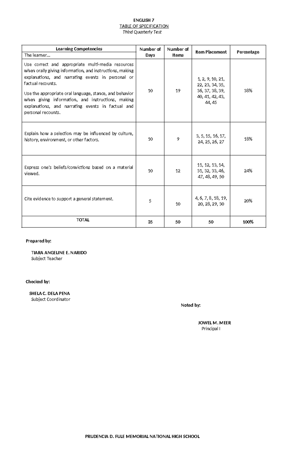 3rd Periodical Test in English 7: TOS & Answer Key - Studocu