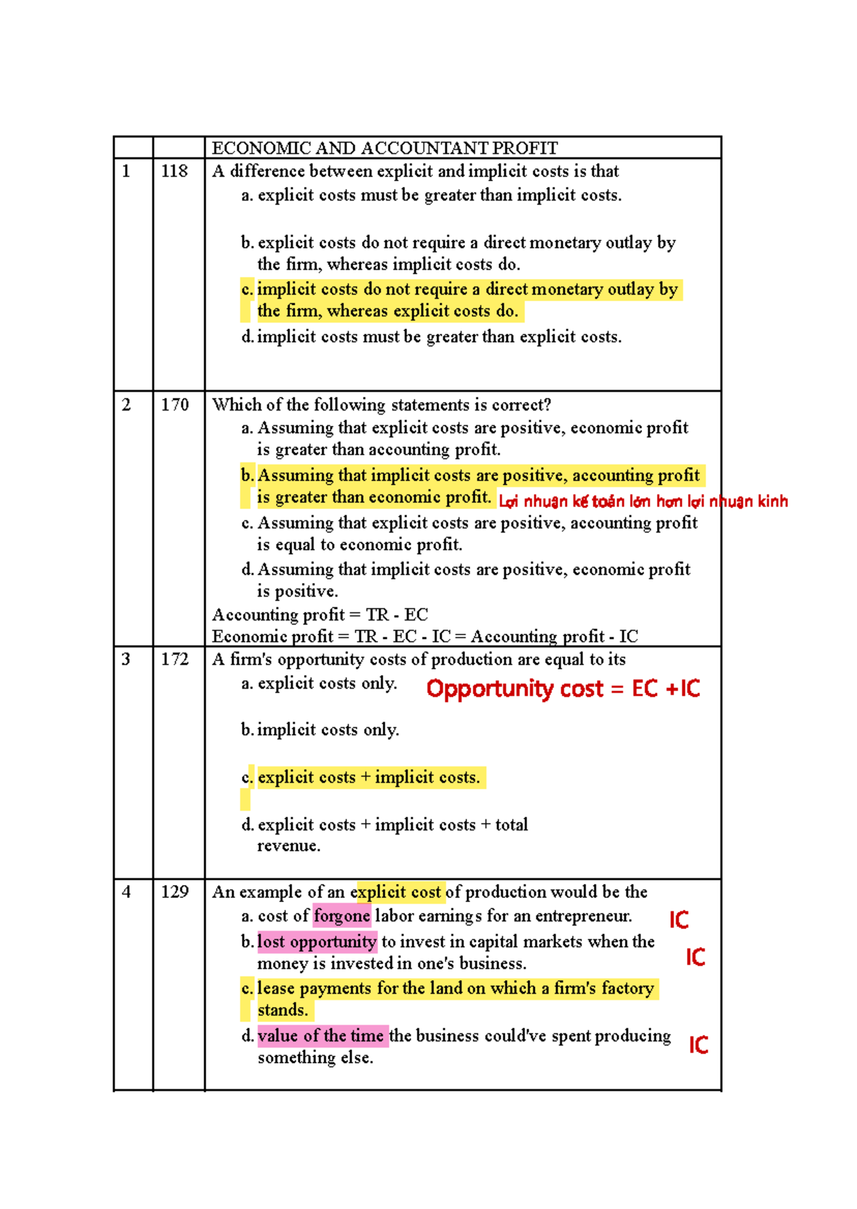 ECON 118: Economic vs. Accounting Profit - Key Concepts and Differences ...