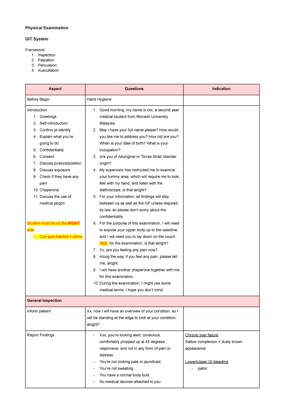 Physical Examination of GIT System: Inspection, Palpation, Percussion ...