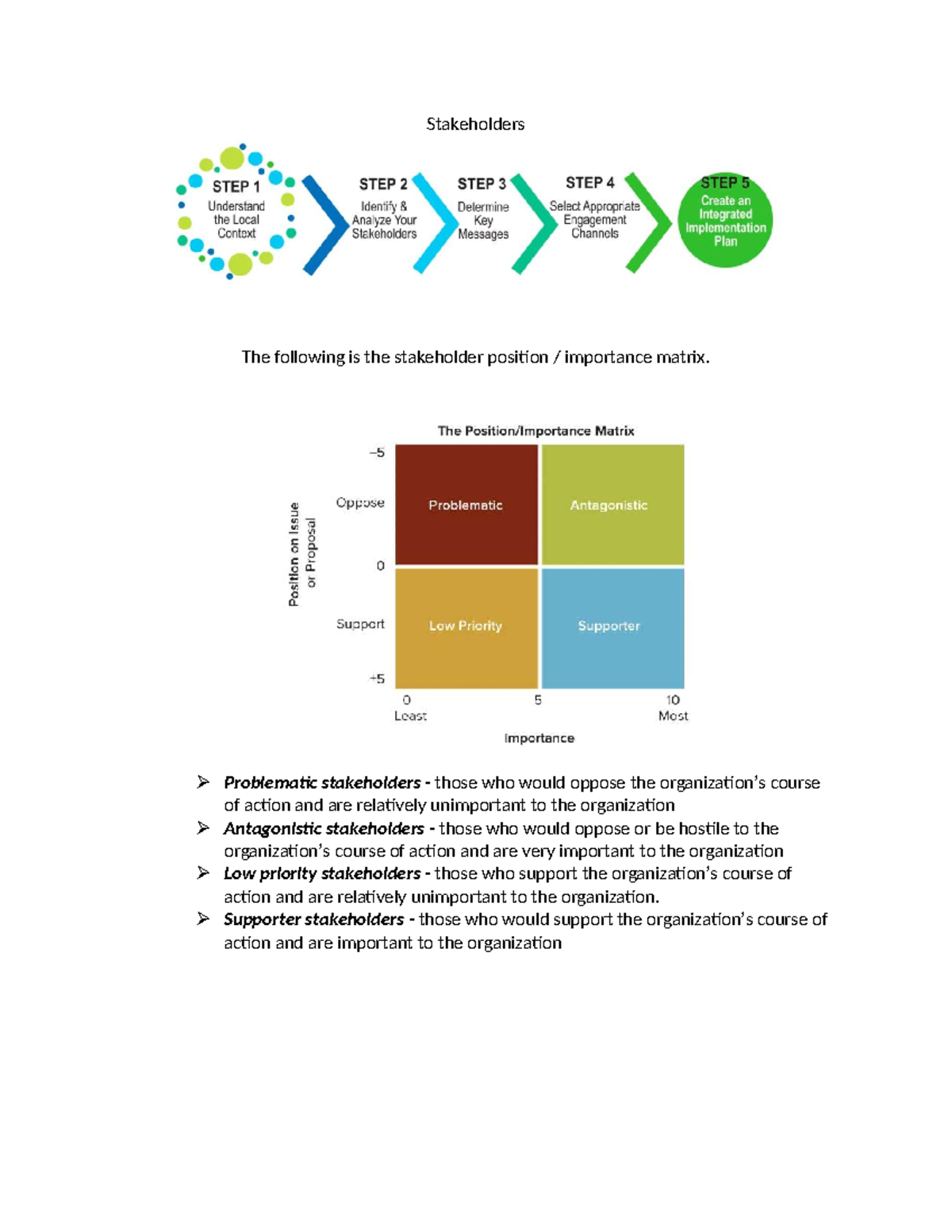 Stakeholder Analysis Matrix for Kinder Morgan Case Study - Studocu