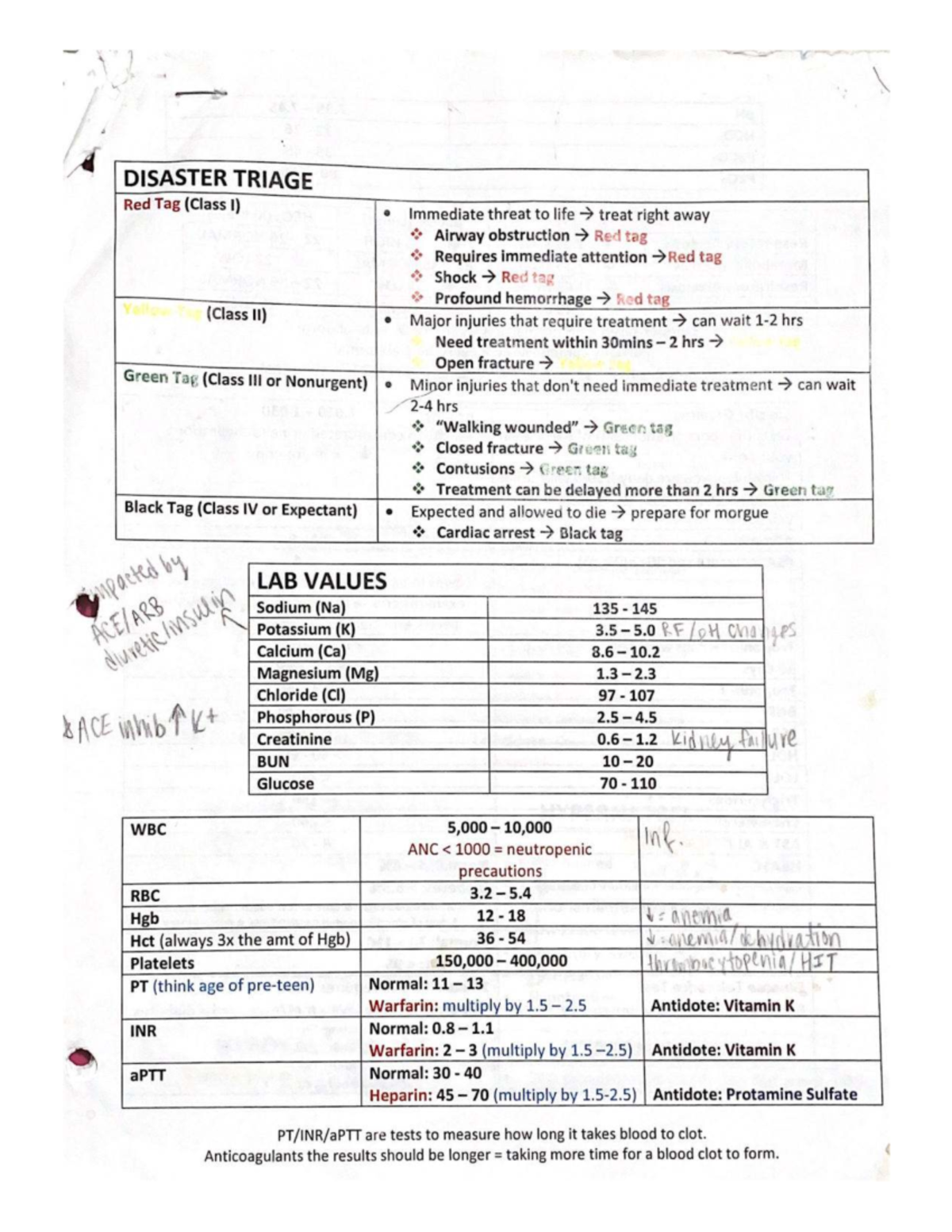 NCLEX Prep Packet: Comprehensive Guide to Triage and Lab Values - Studocu
