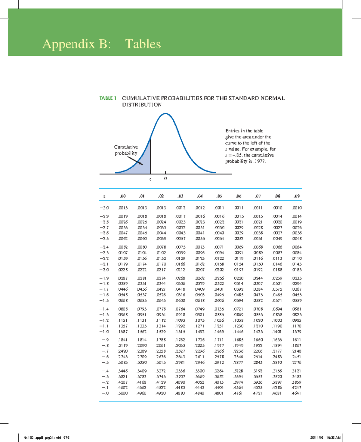 Appendix B: Statistical Tables for z, t, Chi-Square, and F ...