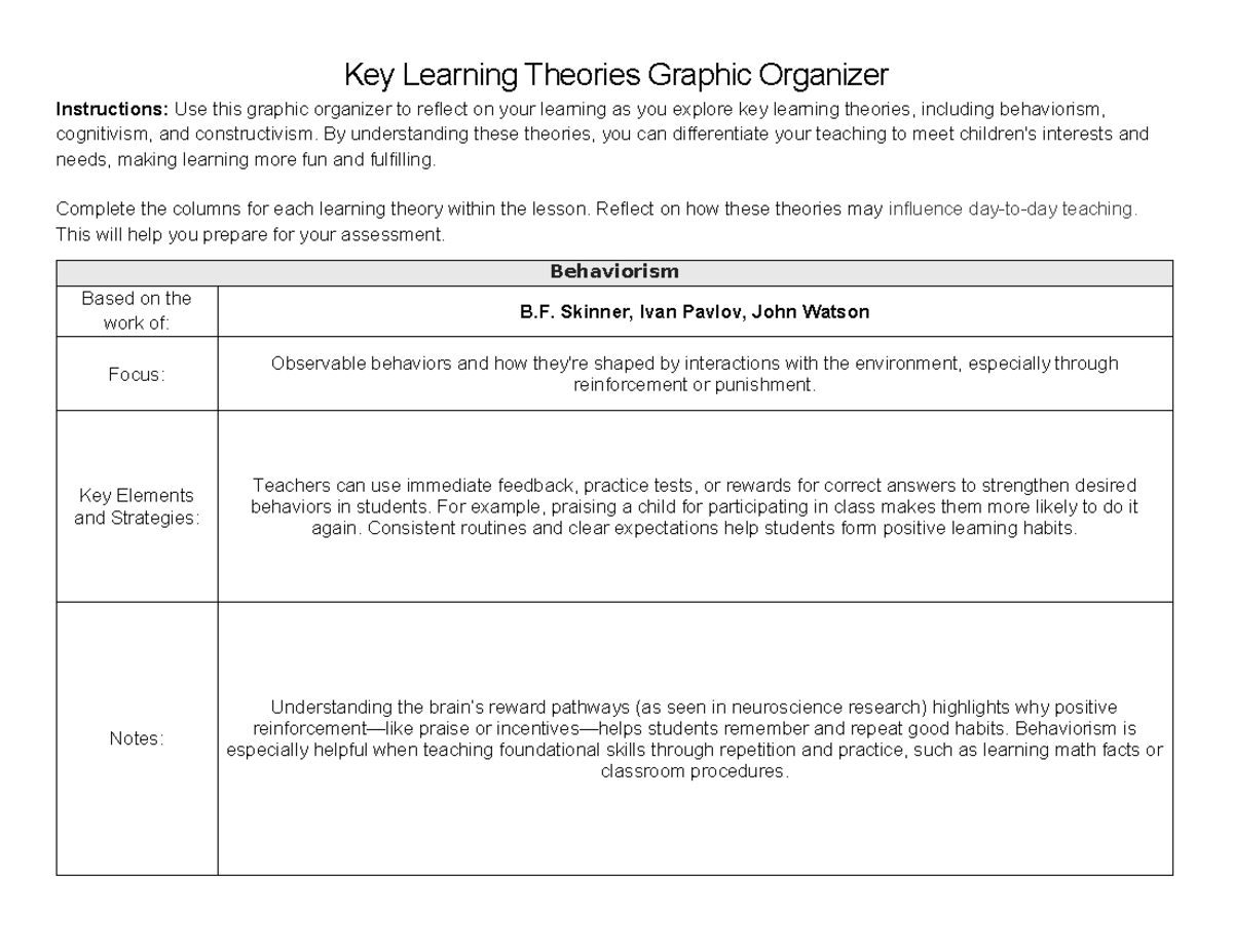 EDU 101: Key Learning Theories Graphic Organizer Instructions - Studocu