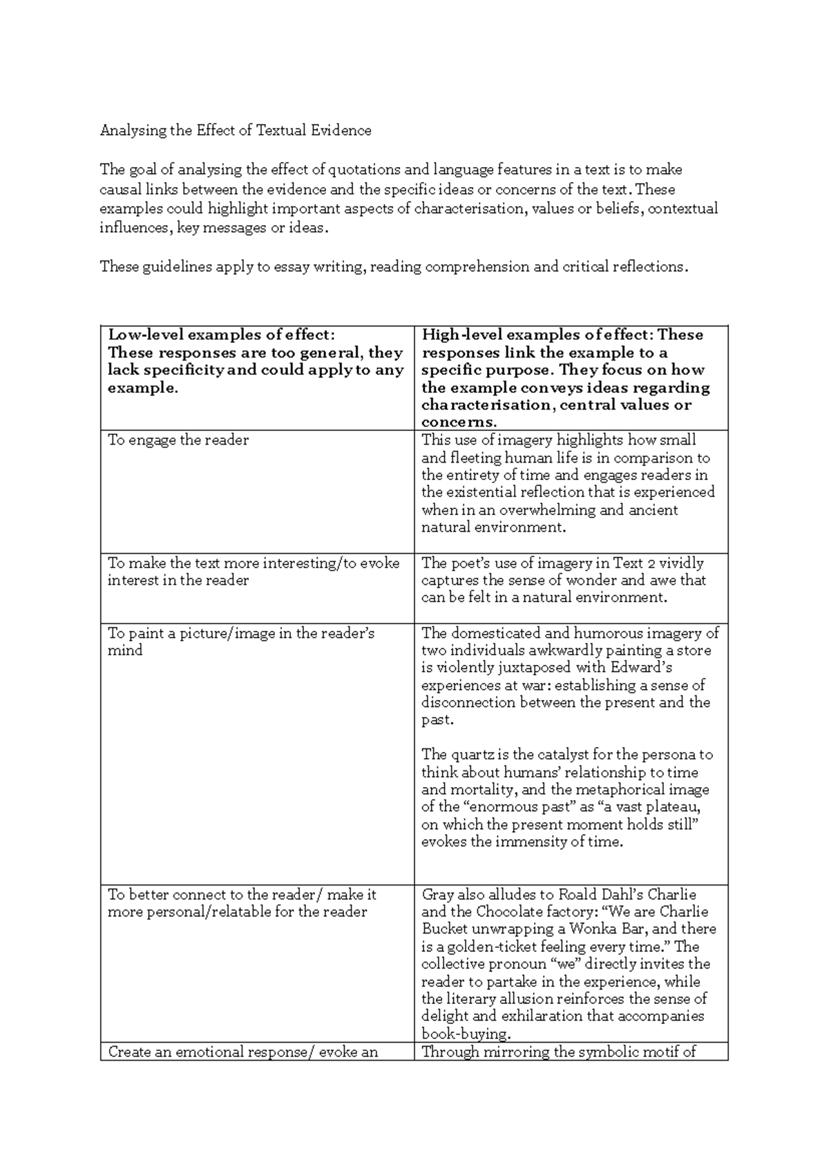Analyzing Textual Evidence: Effects of Quotations & Imagery - Studocu