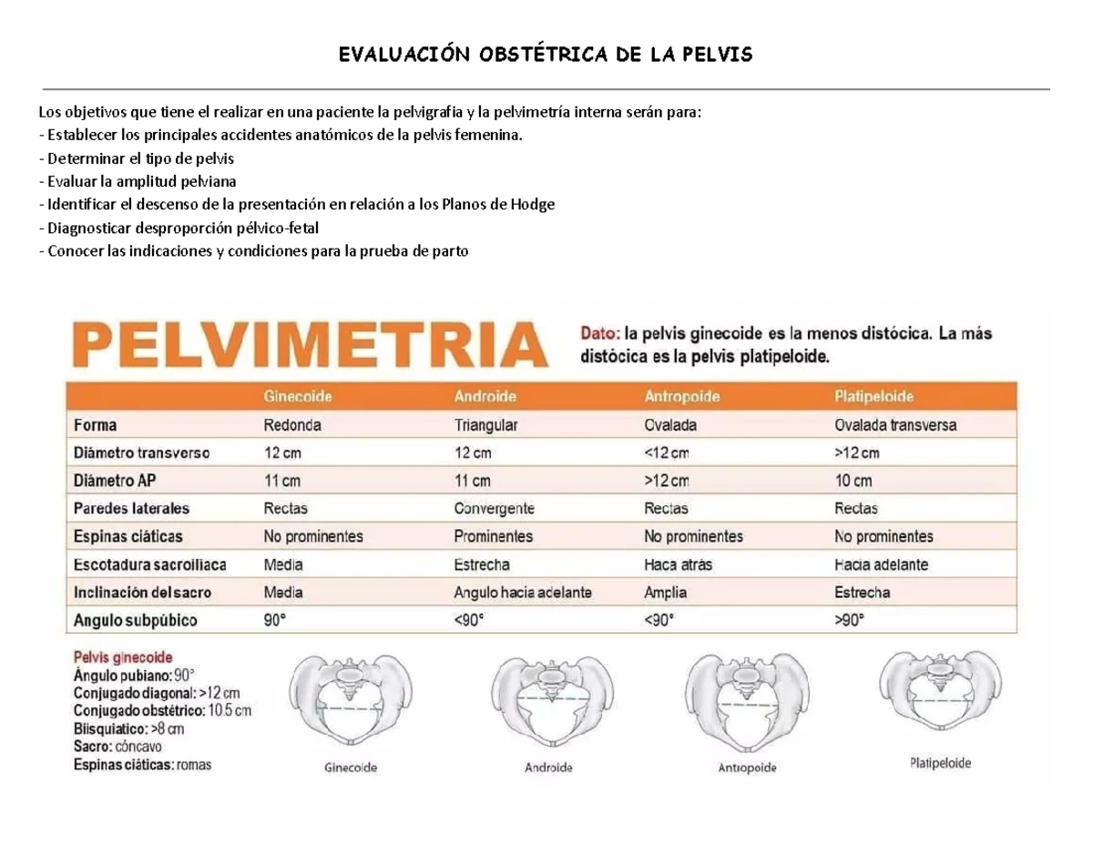 Guía de Interpretación de RCTG: Evaluación y Manejo Intraparto - Studocu