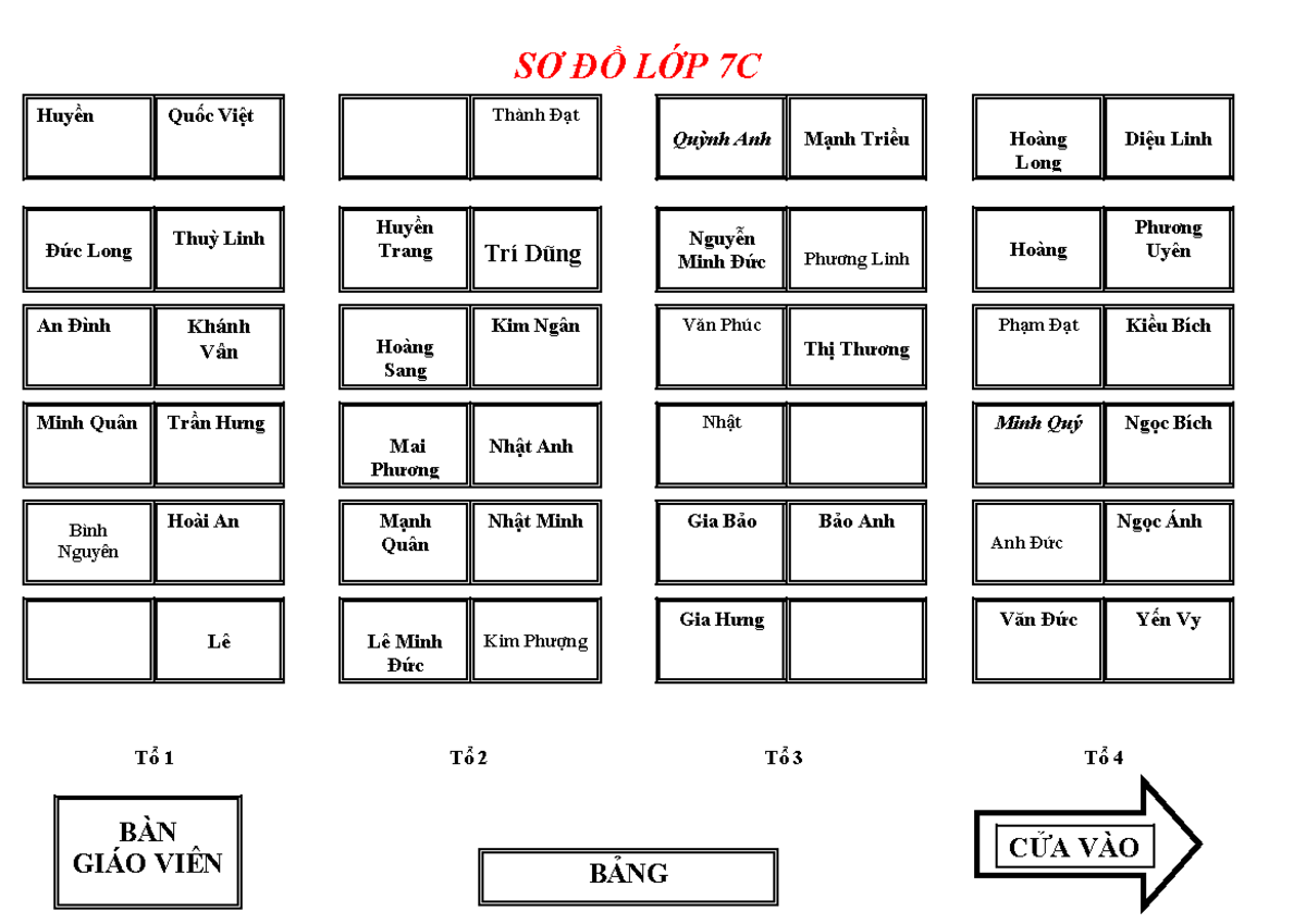 Mau so do lop hoc 4 day - beautiful - SƠ ĐỒ LỚP 7C Tổ 1 Tổ 2 Tổ 3 Tổ 4 ...