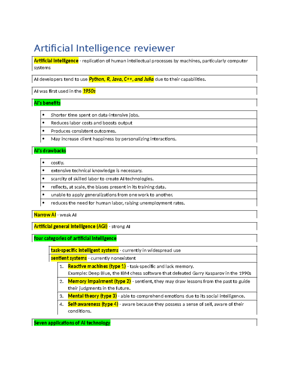 Artificial Intelligence reviewer - Artificial Intelligence reviewer ...