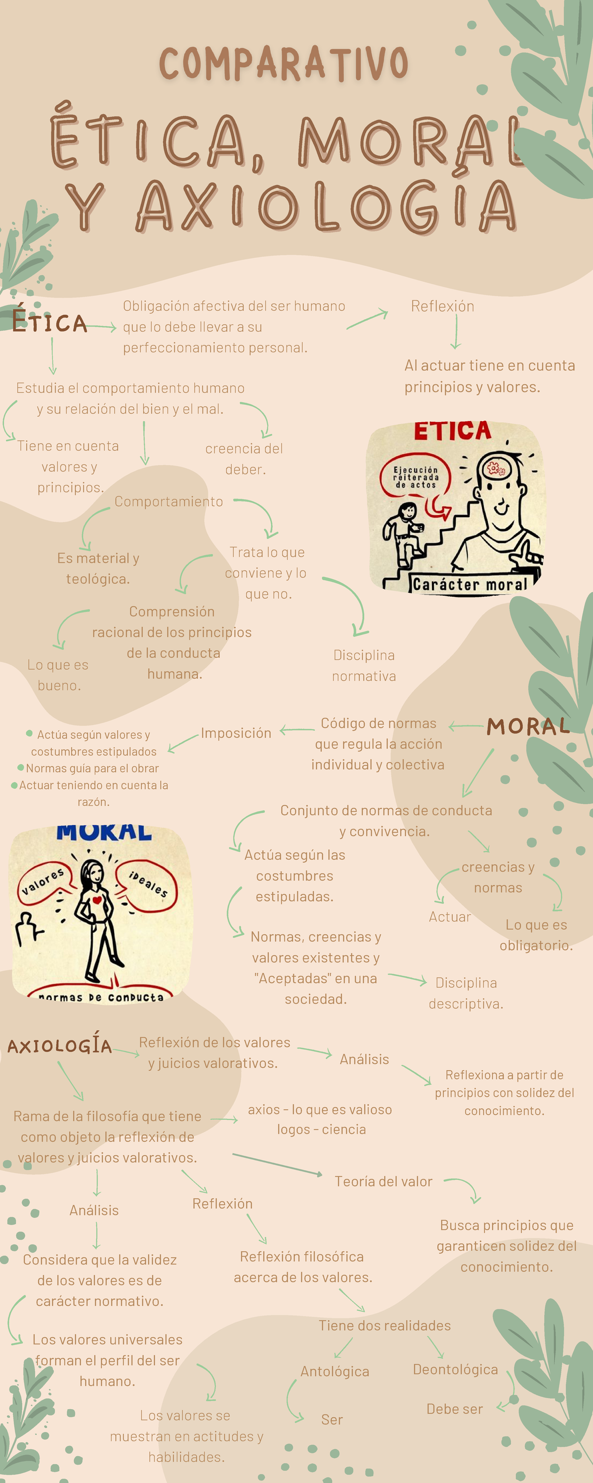 Infografía sobre Ética, Moral y Axiología en Filosofía - Studocu