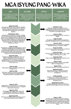 IBA’T Ibang Disenyo NG Pananaliksik - IBA’T IBANG DISENYO NG ...
