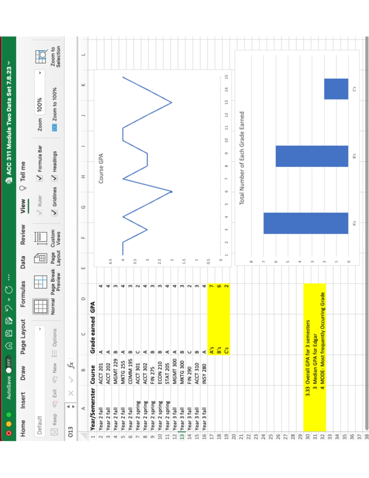 ACC 311 Module Two GPA Data Set Overview - Studocu