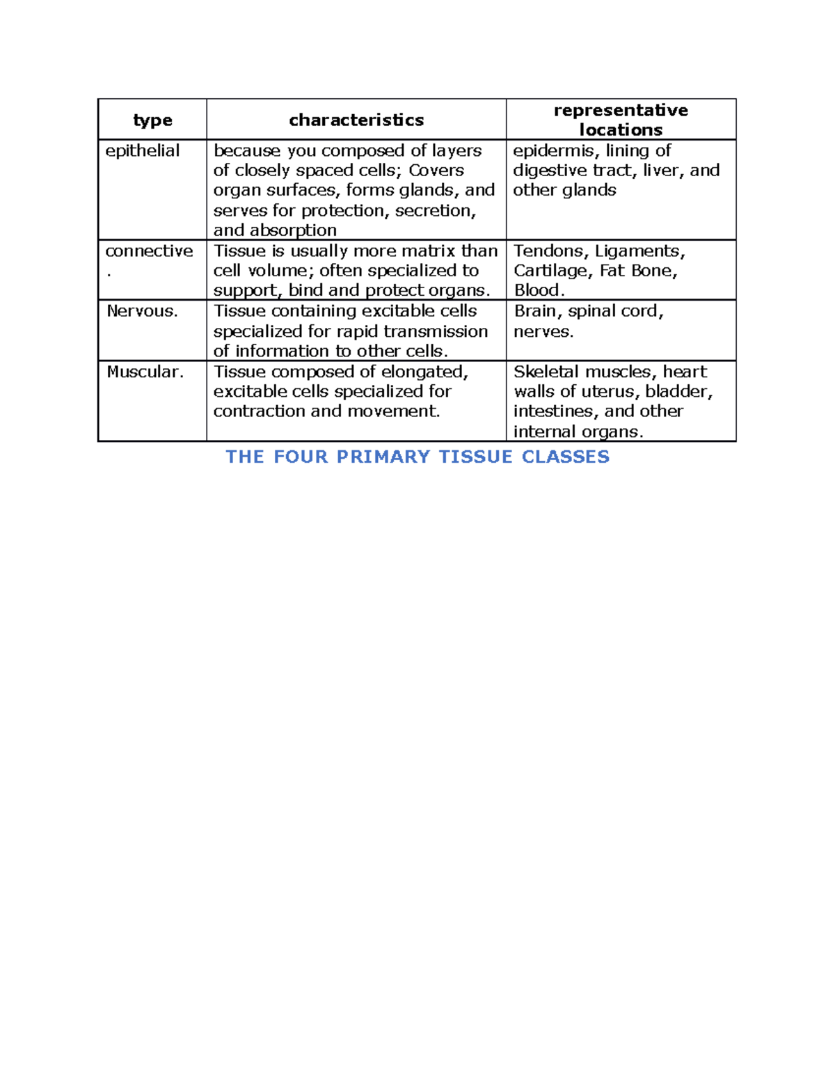 BIO 101: Four Primary Types of Tissue Classes Explained - Studocu