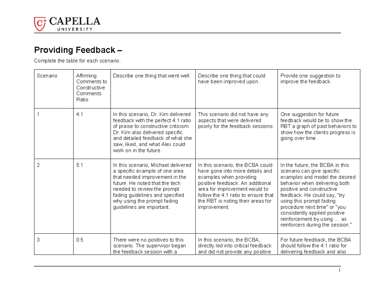 CF Providing Feedback Scenarios Analysis and Suggestions - Studocu