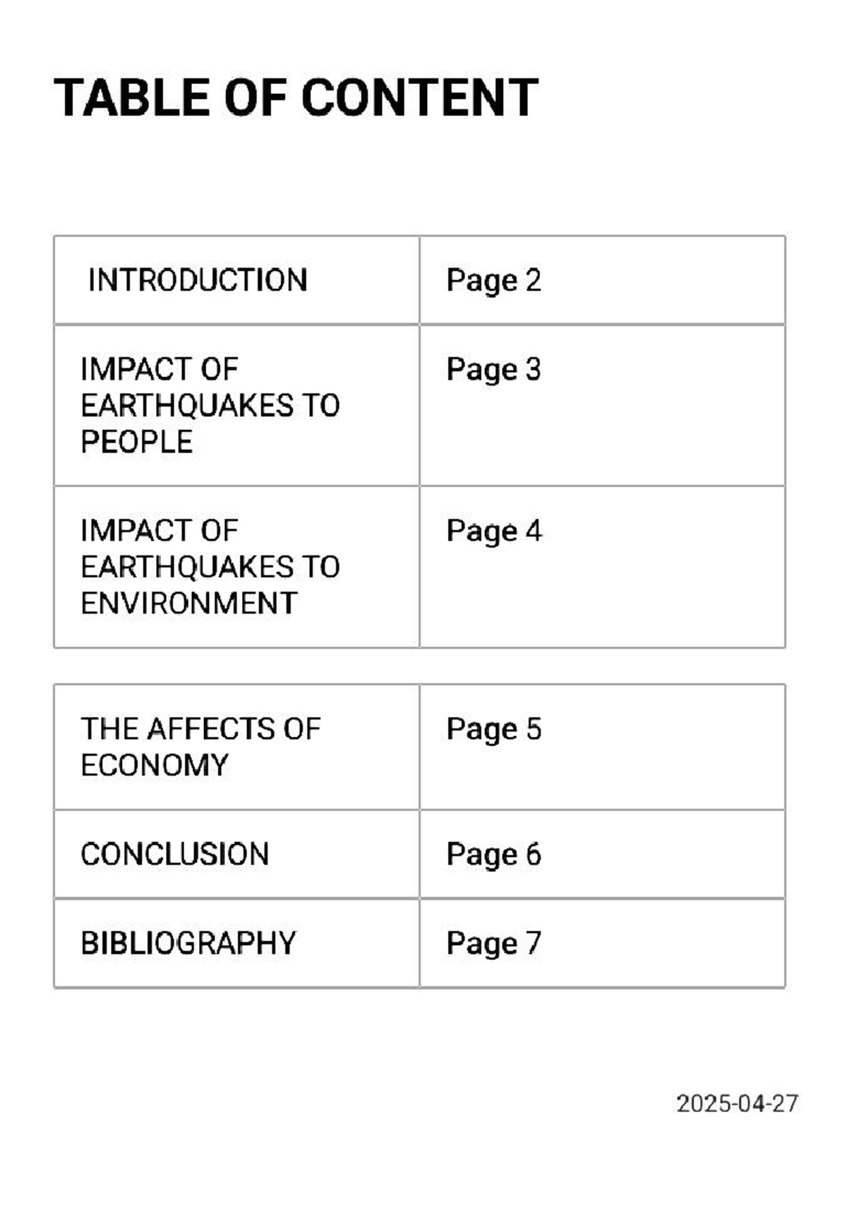 Earthquake Assessment: Impacts on People, Environment, and Economy ...