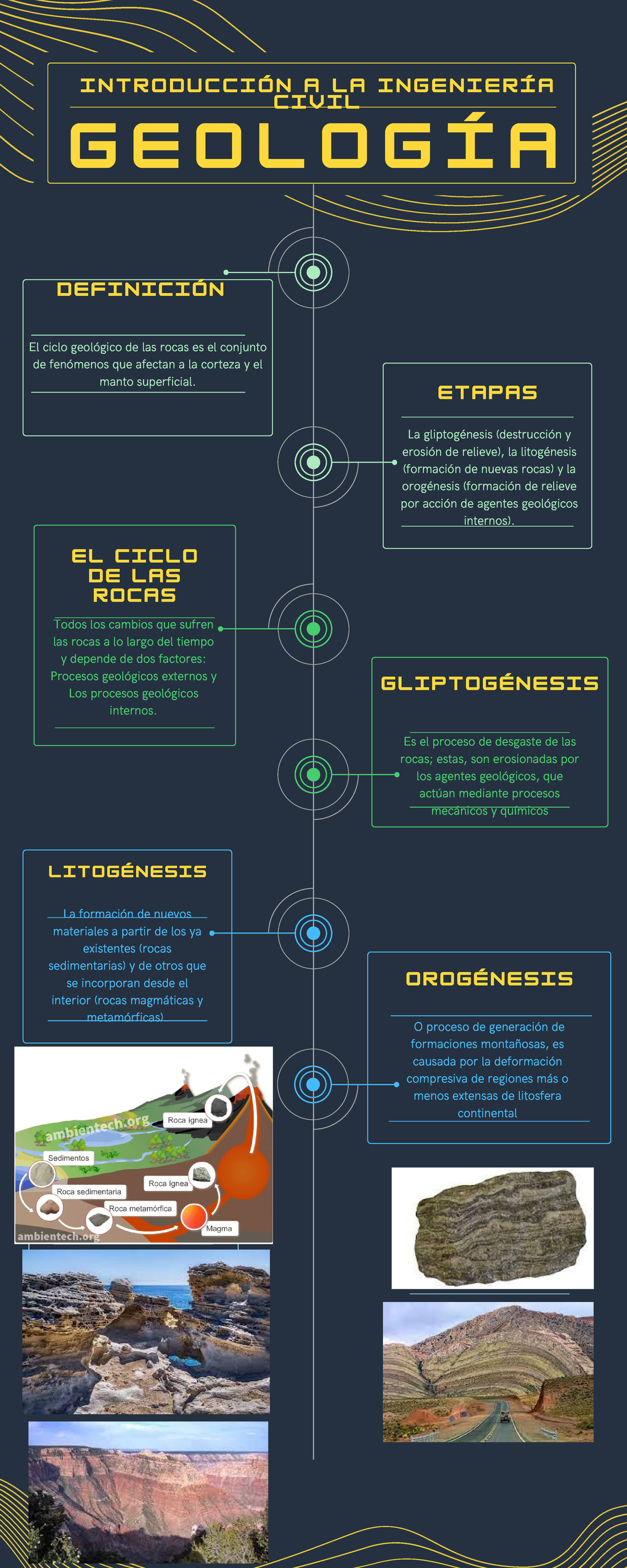 El ciclo geológico - Todos los cambios que sufren las rocas a lo largo ...