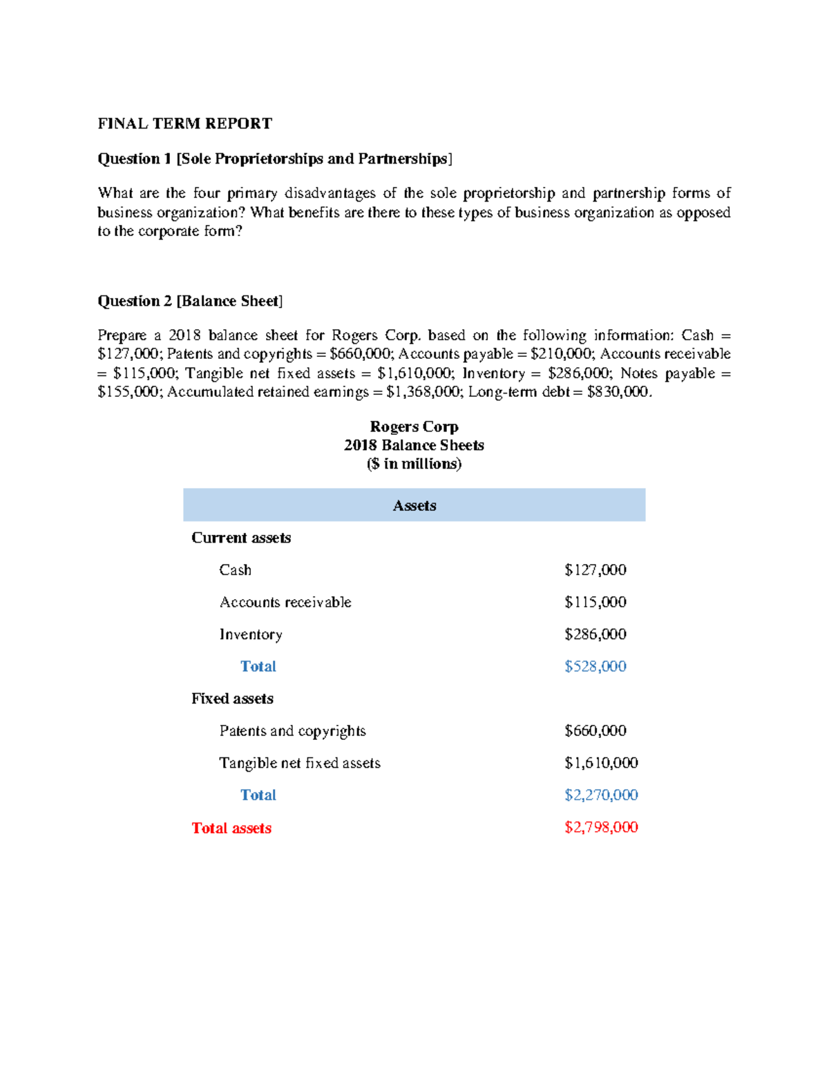Final TERM Report: Business Organizations and Financial Analysis - Studocu