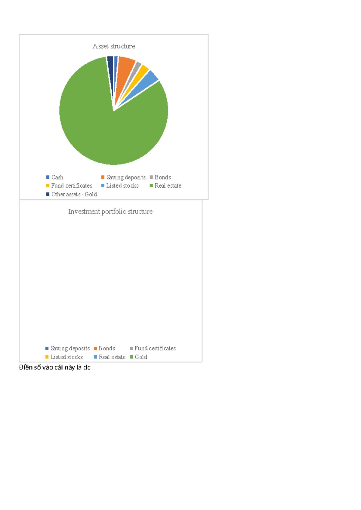 Pie charts - Sản xuất truyền hình - Asset structure Cash Saving ...