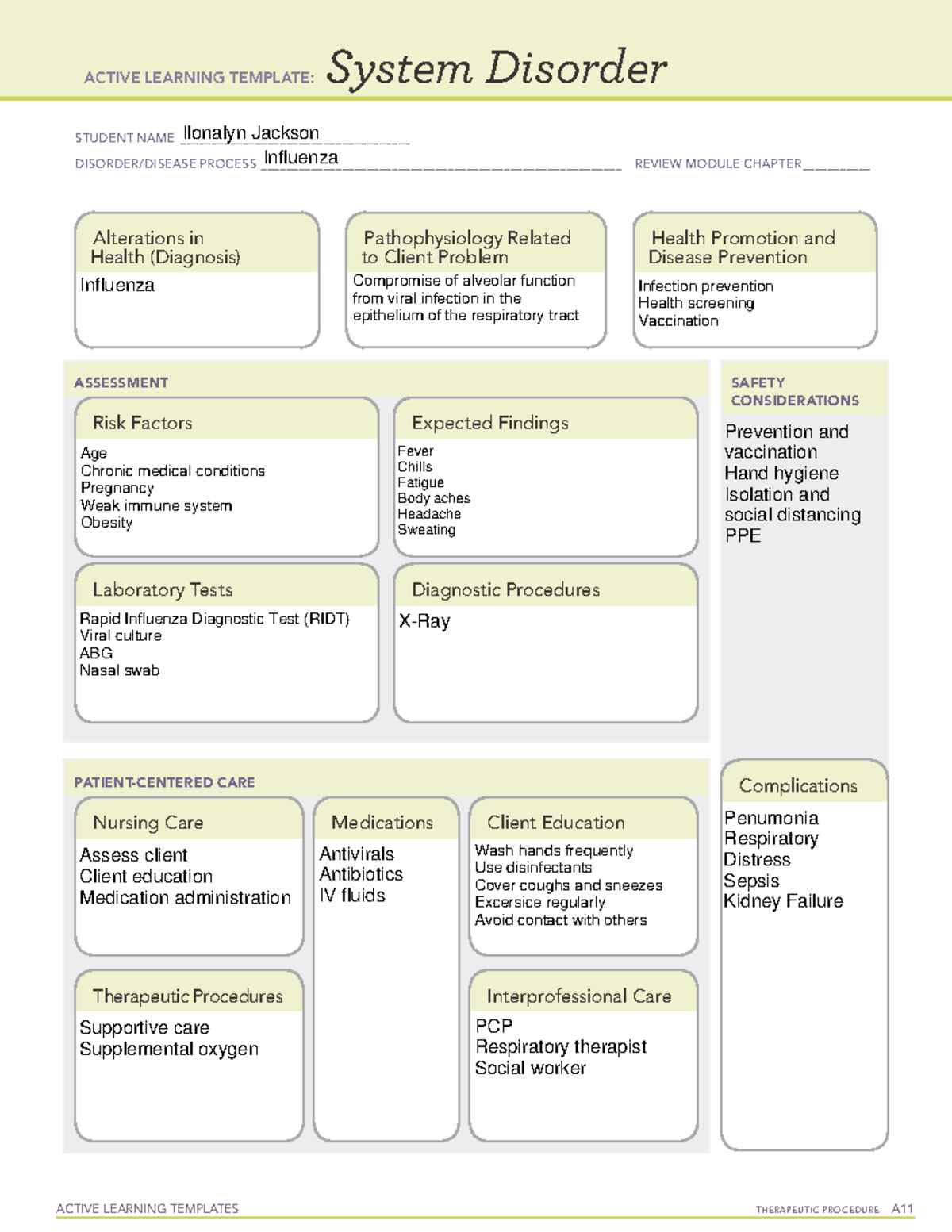 System Disorder: Influenza Therapeutic Procedure Template - Studocu
