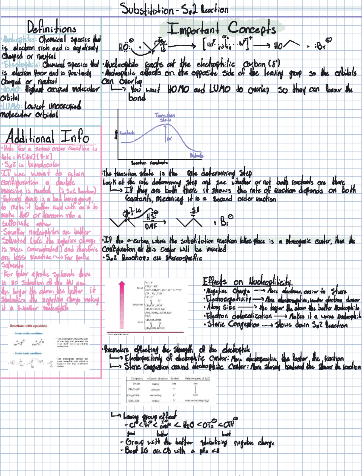 Orgo 2: Important Concepts on Substitution Reactions and Mechanisms ...