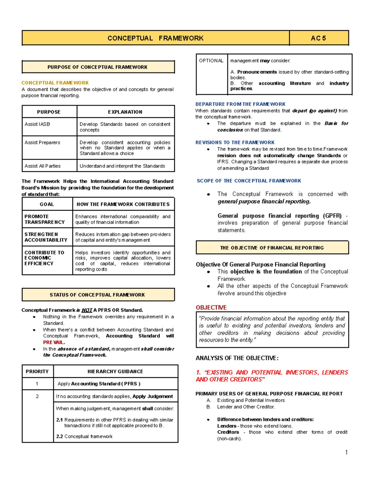 Conceptual Framework Overview for AC 5: Key Objectives and Principles ...