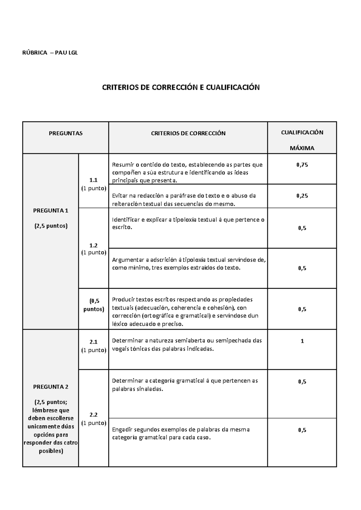 Rúbrica PAU LGL: Criterios de Corrección e Cualificación - Studocu