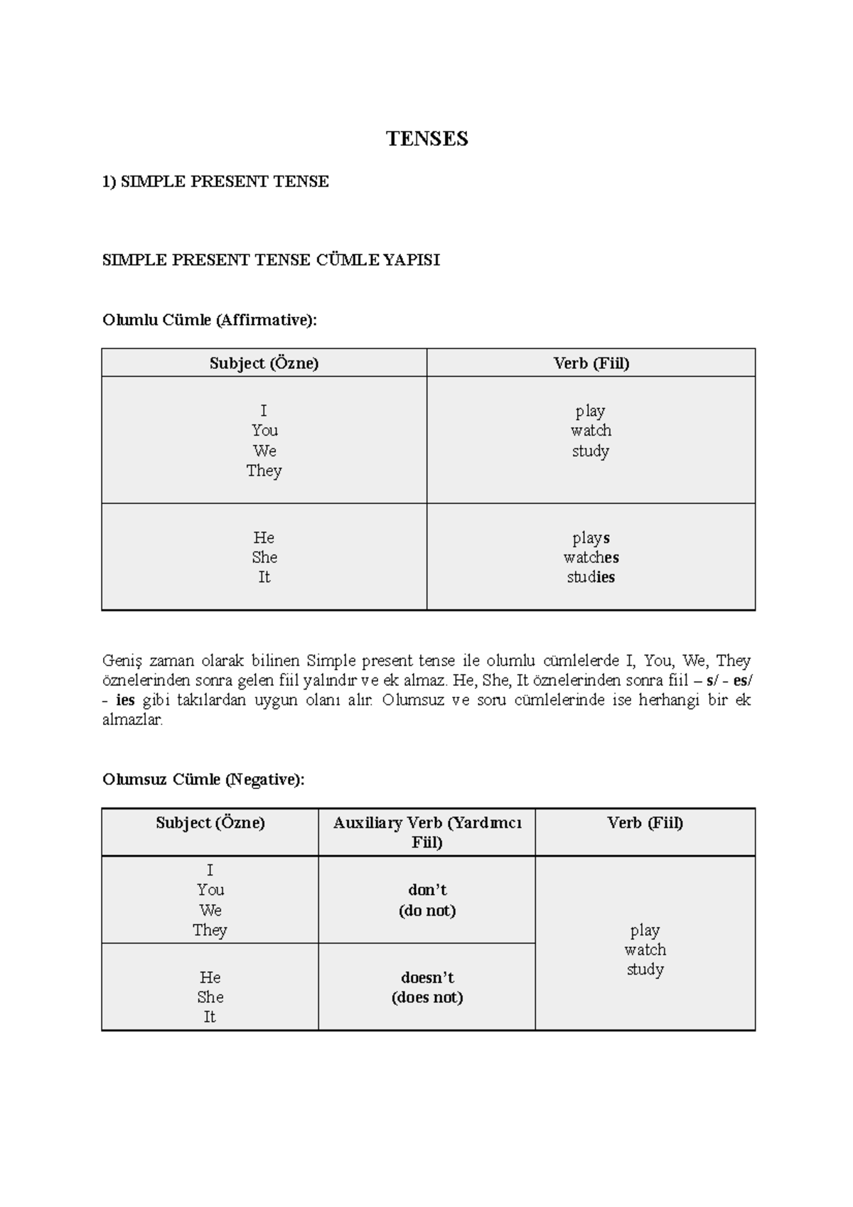 TENSES: Simple Present, Present Continuous, and Simple Past Tense Notes ...