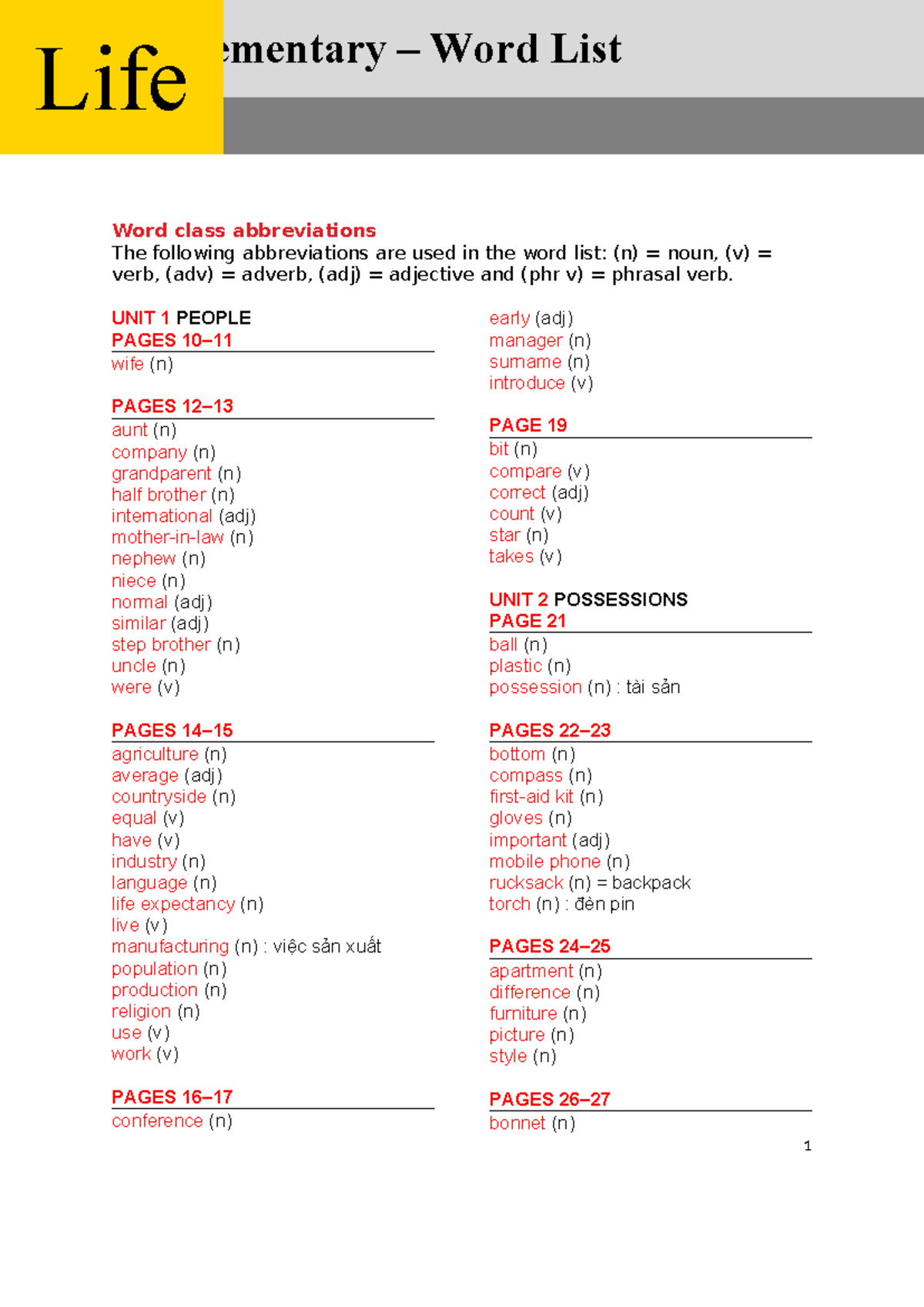 Elementary Wordlist - eng - Elementary – Word List Word class ...